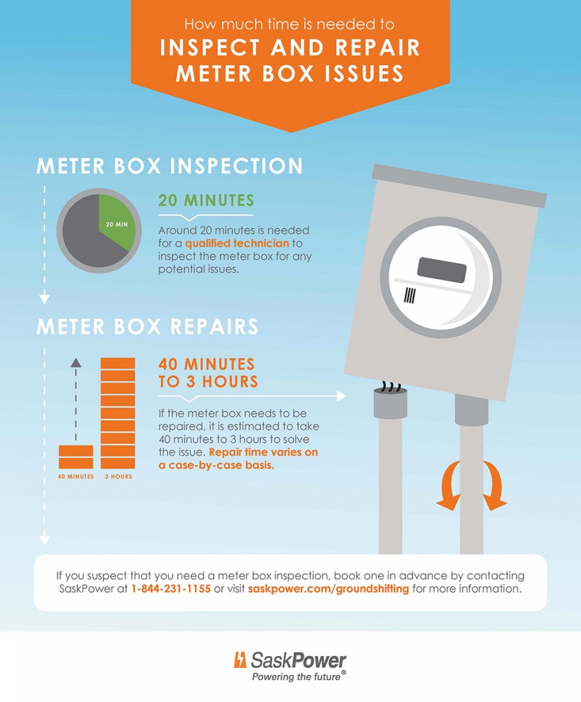 Ground Shifting Inspections